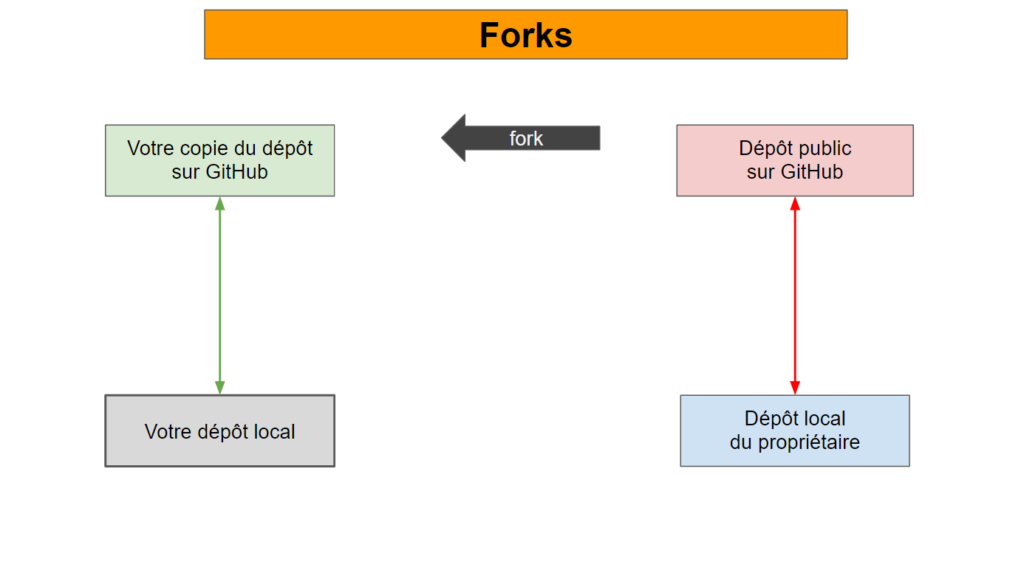 Contribuer à Un Projet Open Source Sur Github Codeur Pro