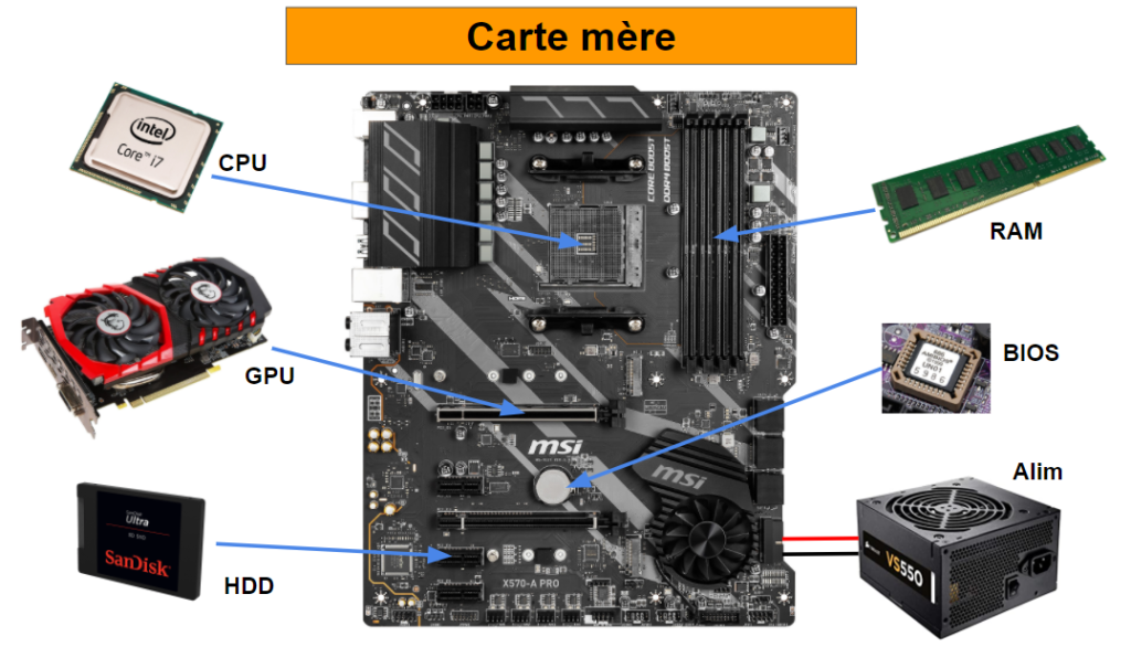 Comment fonctionne un ordinateur? - Codeur Pro