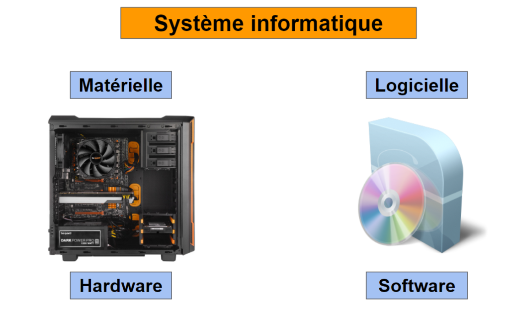 Comment fonctionne un ordinateur? - Codeur Pro