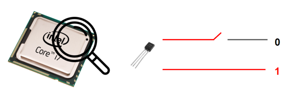 Le binaire - Bases de l'informatique - Comment ça marche ? - Codeur Pro