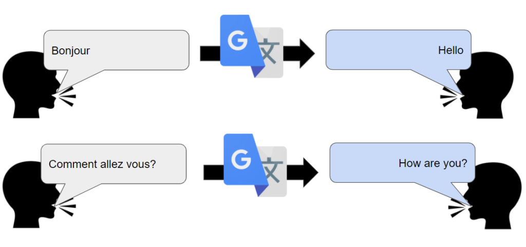 Comment créer un programme? - Codeur Pro